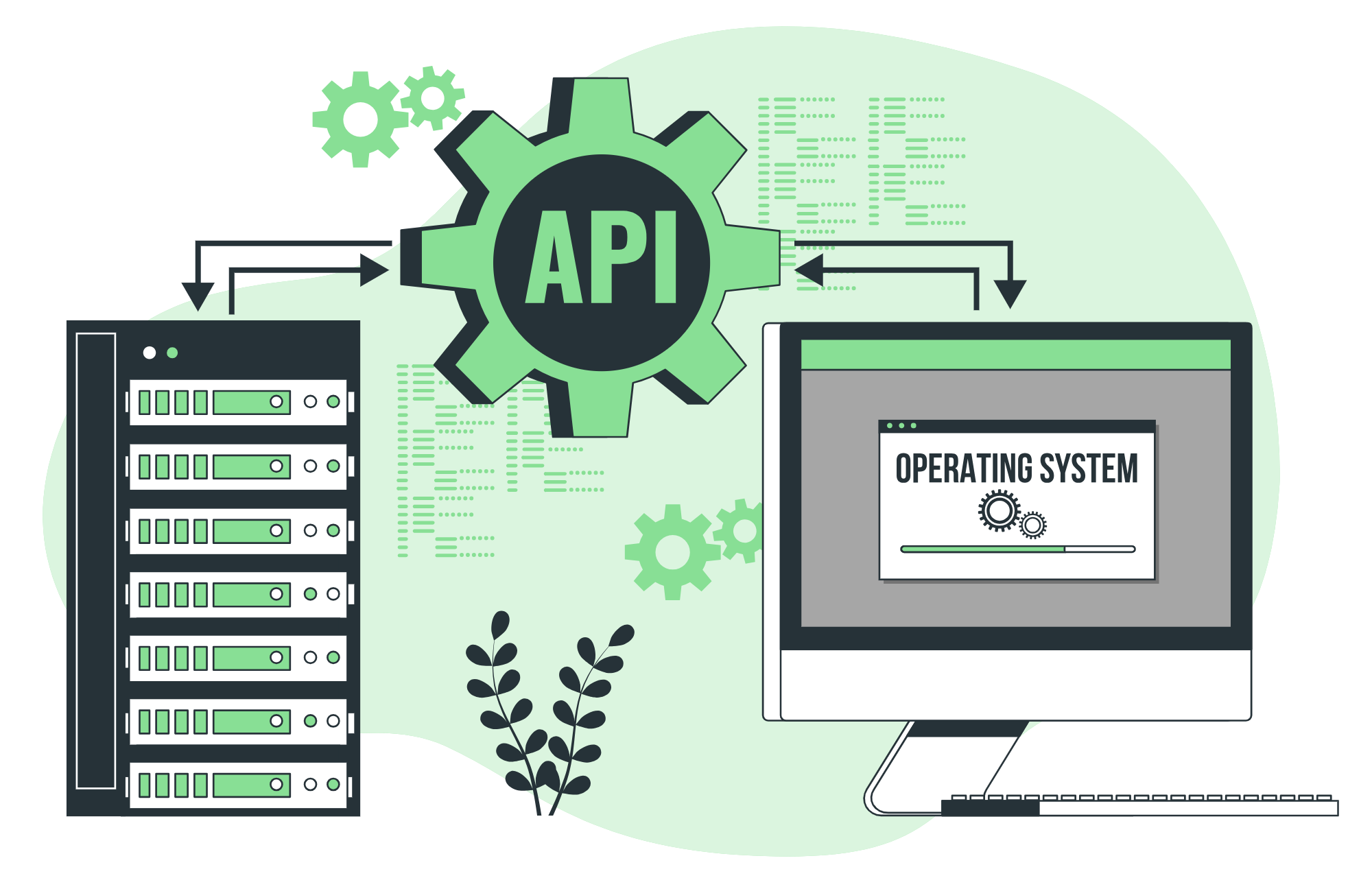 Integrations - LeadPie